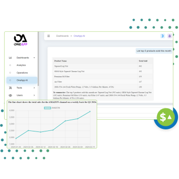 OneApp | Streamline eCommerce, Boost Profits, Automate Operations